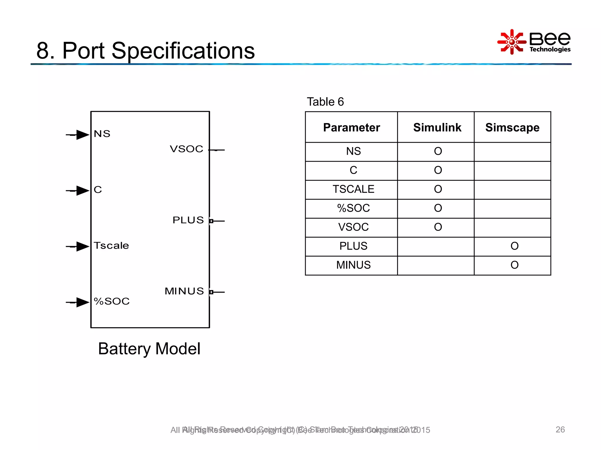 Lithium Ion Battery Simplified Simulink Model using MATLAB | PDF