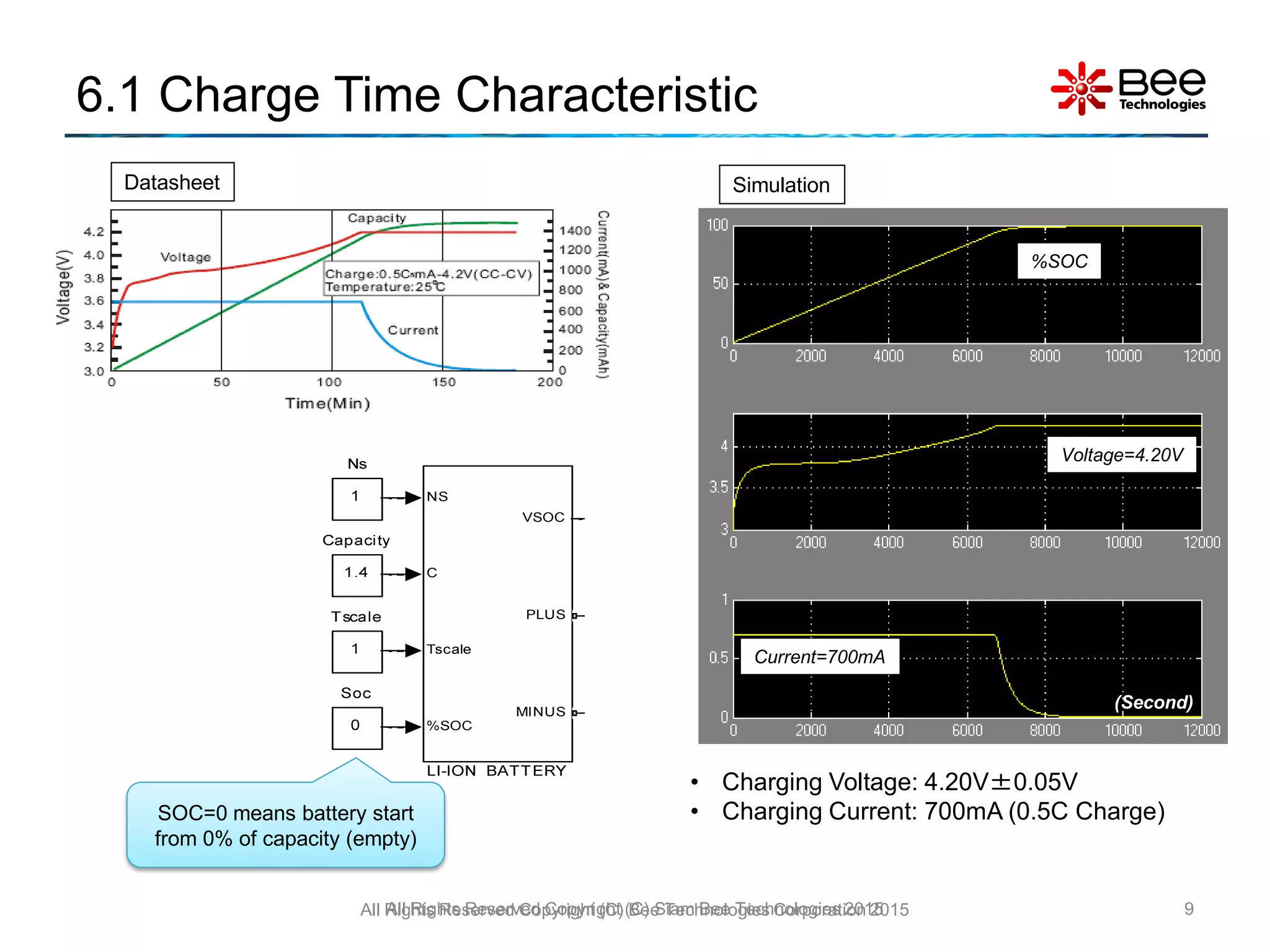 Lithium Ion Battery Simplified Simulink Model using MATLAB | PDF