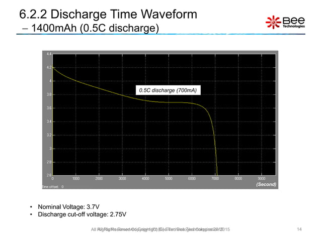 Lithium Ion Battery Simplified Simulink Model using MATLAB | PDF | Consumer Electronics ...
