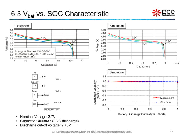 Lithium Ion Battery Simplified Simulink Model using MATLAB | PDF | Consumer Electronics ...