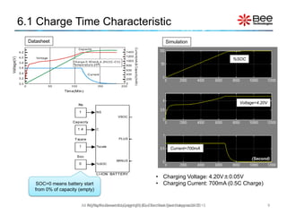 Lithium Ion Battery Simplified Simulink Model using MATLAB | PDF