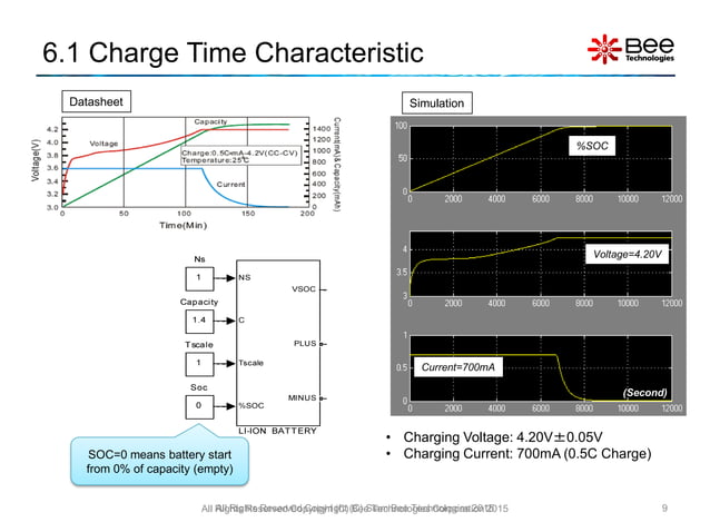 Lithium Ion Battery Simplified Simulink Model using MATLAB | PDF | Consumer Electronics ...