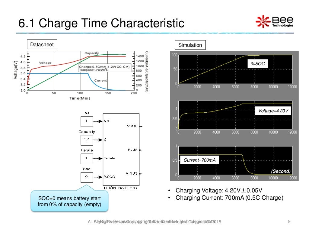 Lithium Ion Battery Simplified Simulink Model using MATLAB