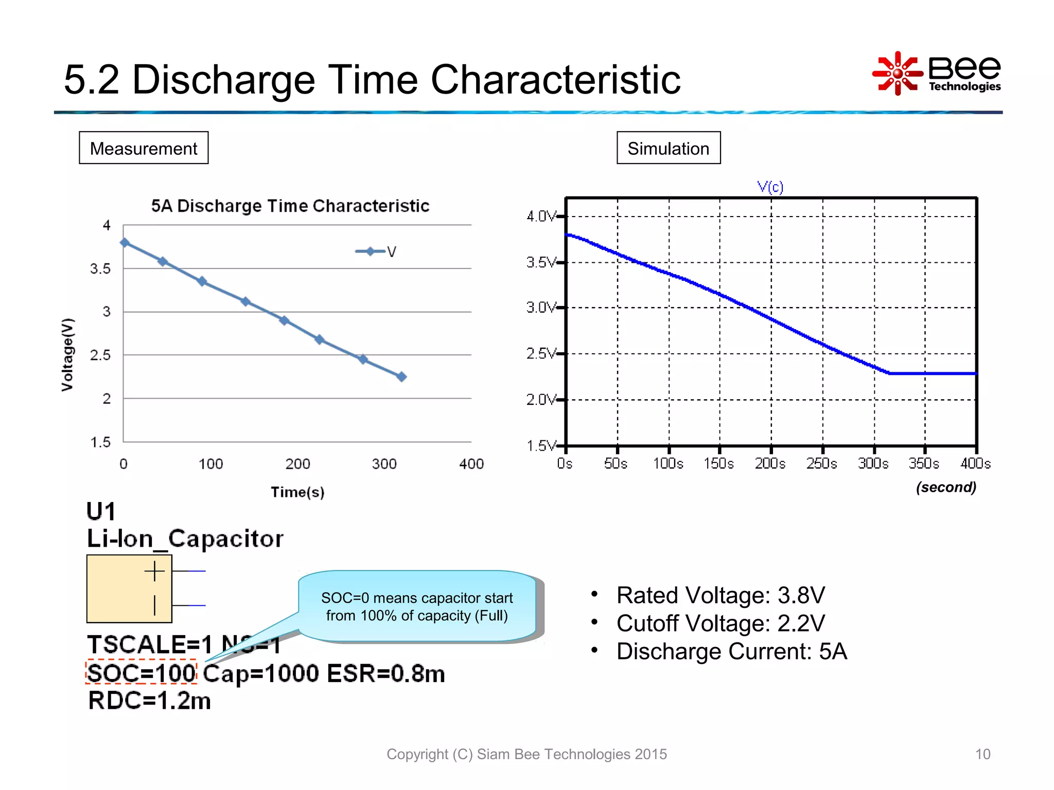 Li-ion Capacitor Model (Simplified Model) LTspice Version | PPT