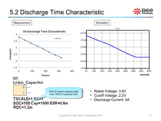 Li-ion Capacitor Model (Simplified Model) LTspice Version | PPT