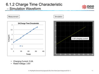 Lithium Ion Capacitor Simplified Simulink Model using MATLAB | PDF