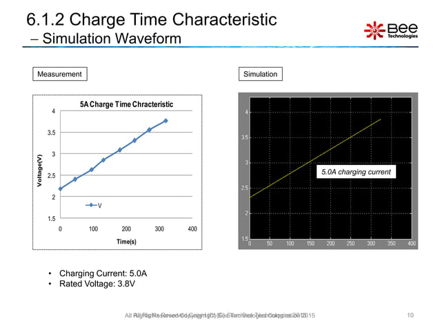Lithium Ion Capacitor Simplified Simulink Model using MATLAB | PDF