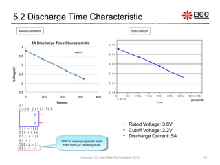 Li-ion Capacitor Model (Simplified Model) PSpice Version | PPT