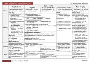 Eyediseases made easy and simplified.pdf