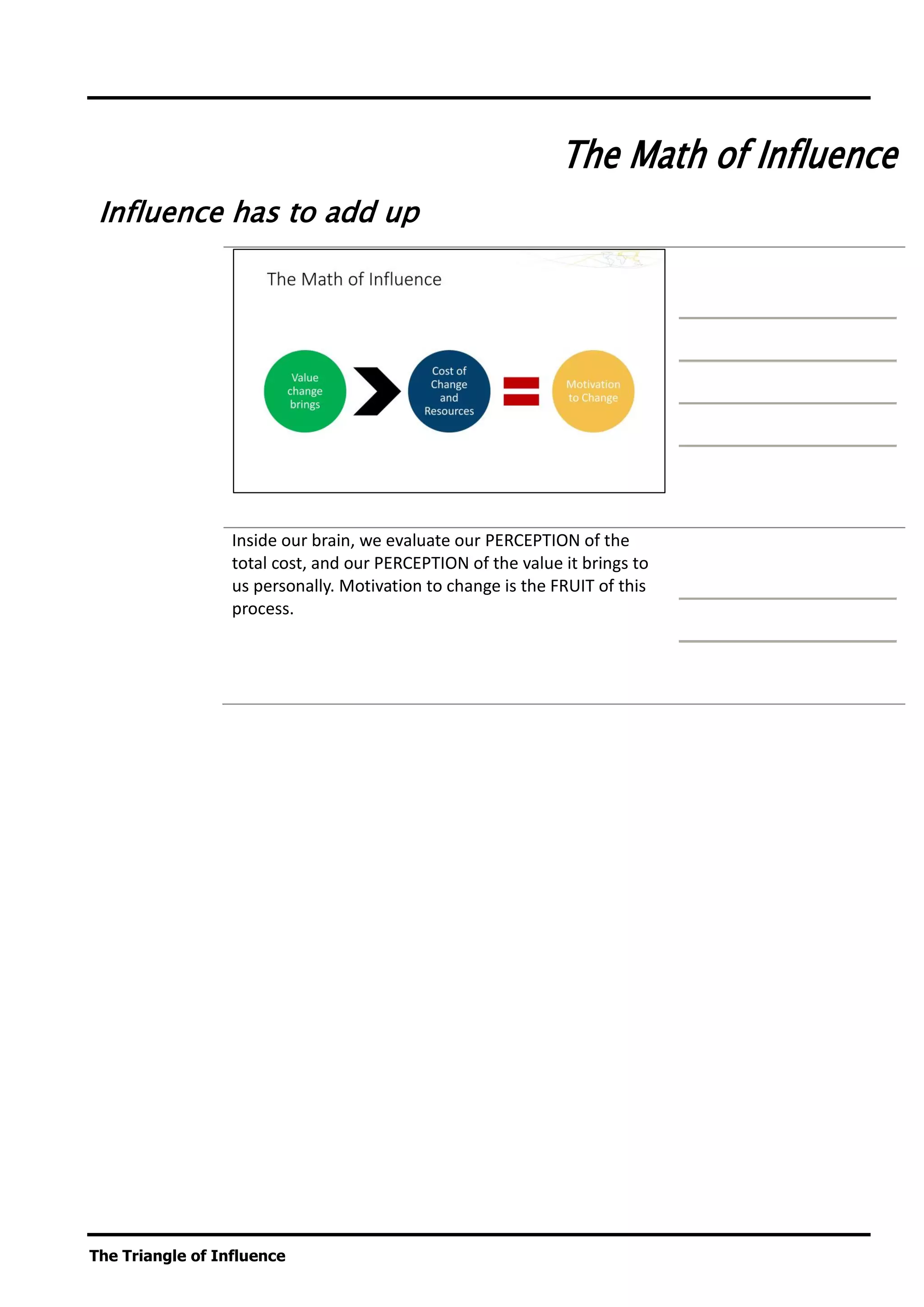 The triangle of influence session handout | PDF