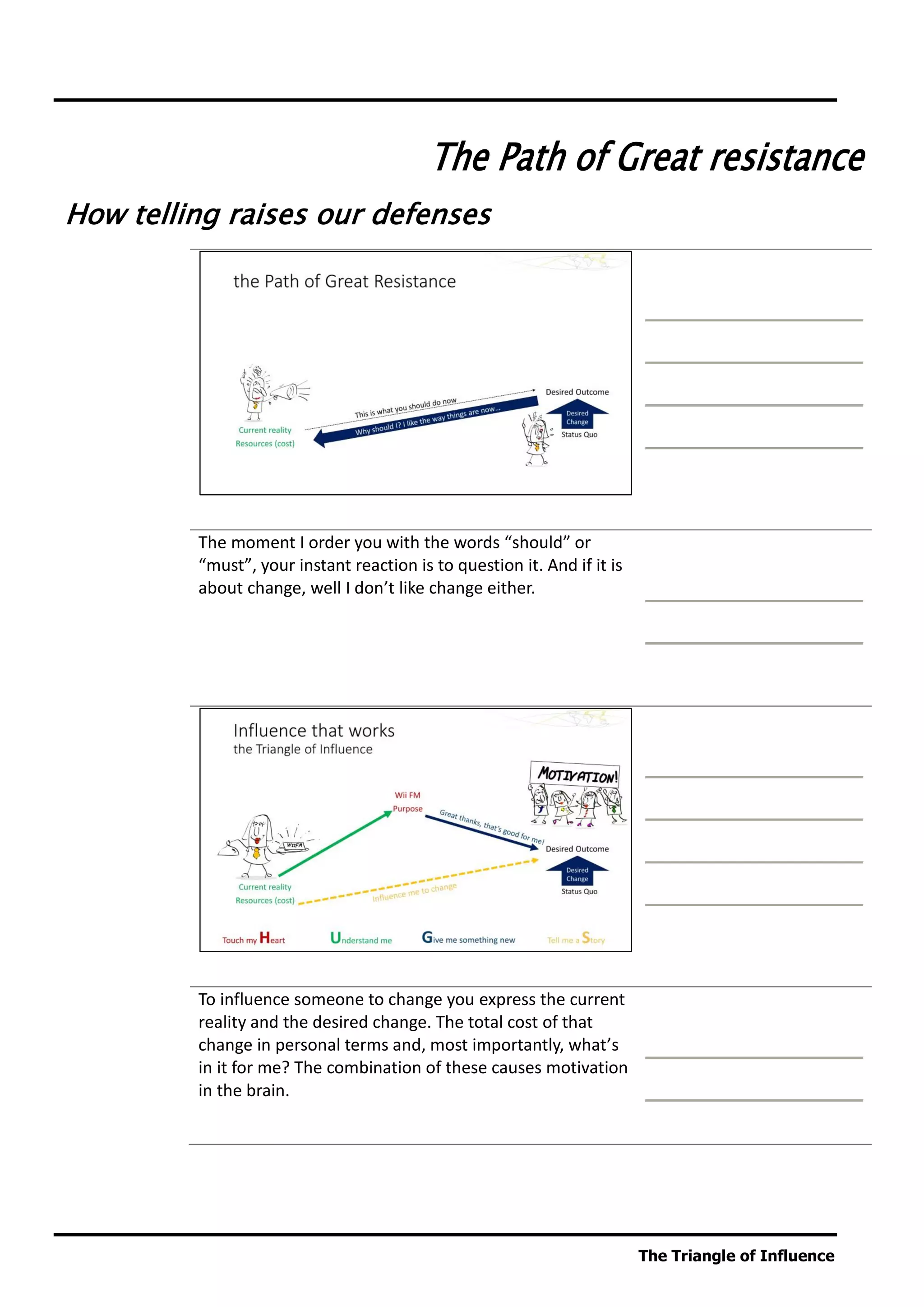 The triangle of influence session handout | PDF