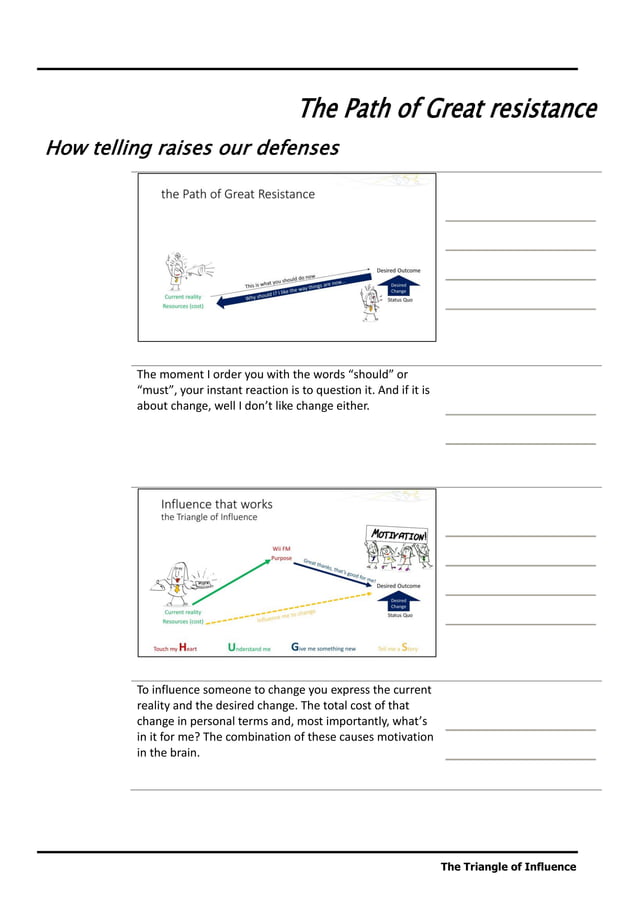 The triangle of influence session handout | PDF