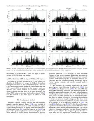 Quasiperiodic Variations of Coronal Mass Ejections with Different Angular Widths | PDF | Geology ...