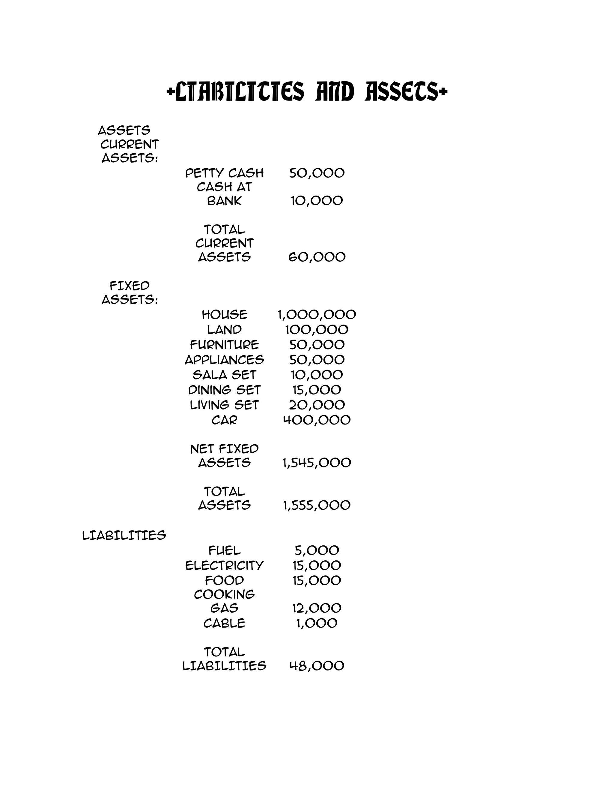 Liabilities and asset1 | DOCX | Business Accounting & Finance | Business