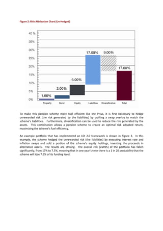 Liability Driven Investment (LDI): Pension Risk Management in the 21st ...