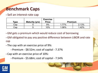 Liability management at GM | PPTX