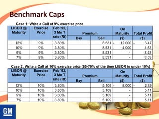 Liability management at GM | PPTX
