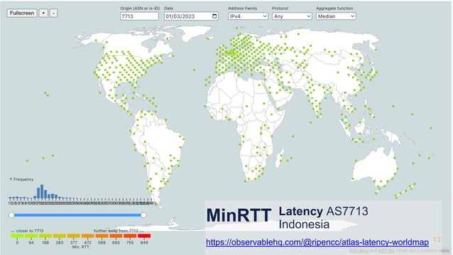 Spotting Latency Issues with RIPE Atlas | PDF