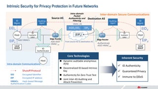 liaison-2019-09-30-itu-t-tsag-ietf-iab-ls-on-new-ip-shaping-future ...