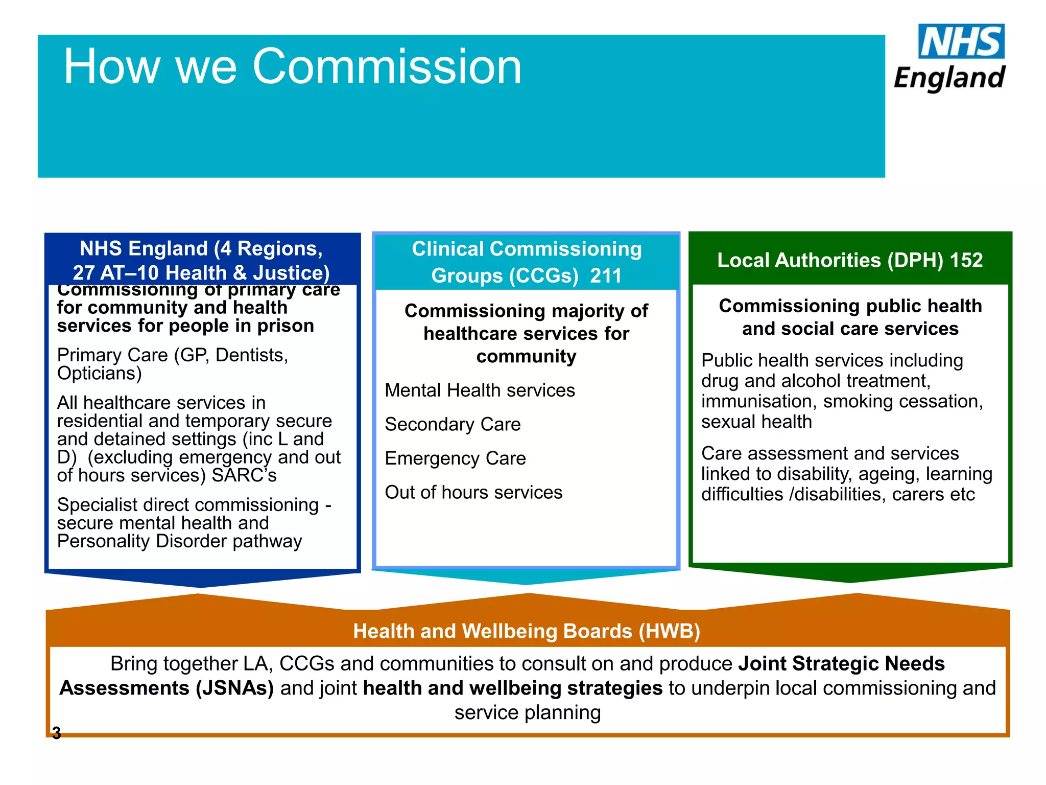 Liaison & diversion implementation and roll out | PDF