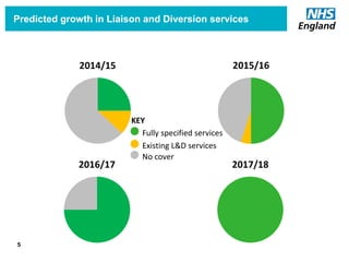 Liaison & diversion implementation and roll out | PDF