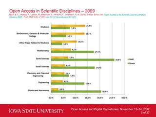 Open Access and Digital Repositories | PDF