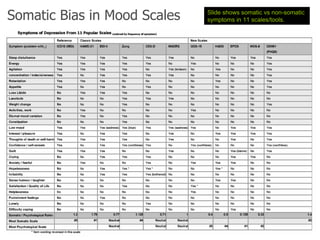 LiaisonTeam09 - Significance of Somatic Symptoms when Diagnosing ...