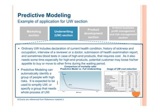 Pioneering Technology, Which (May) Change Management of Insurance ...