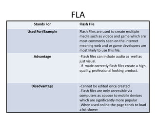file types pro forma | PPT