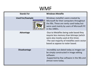 file types pro forma | PPT