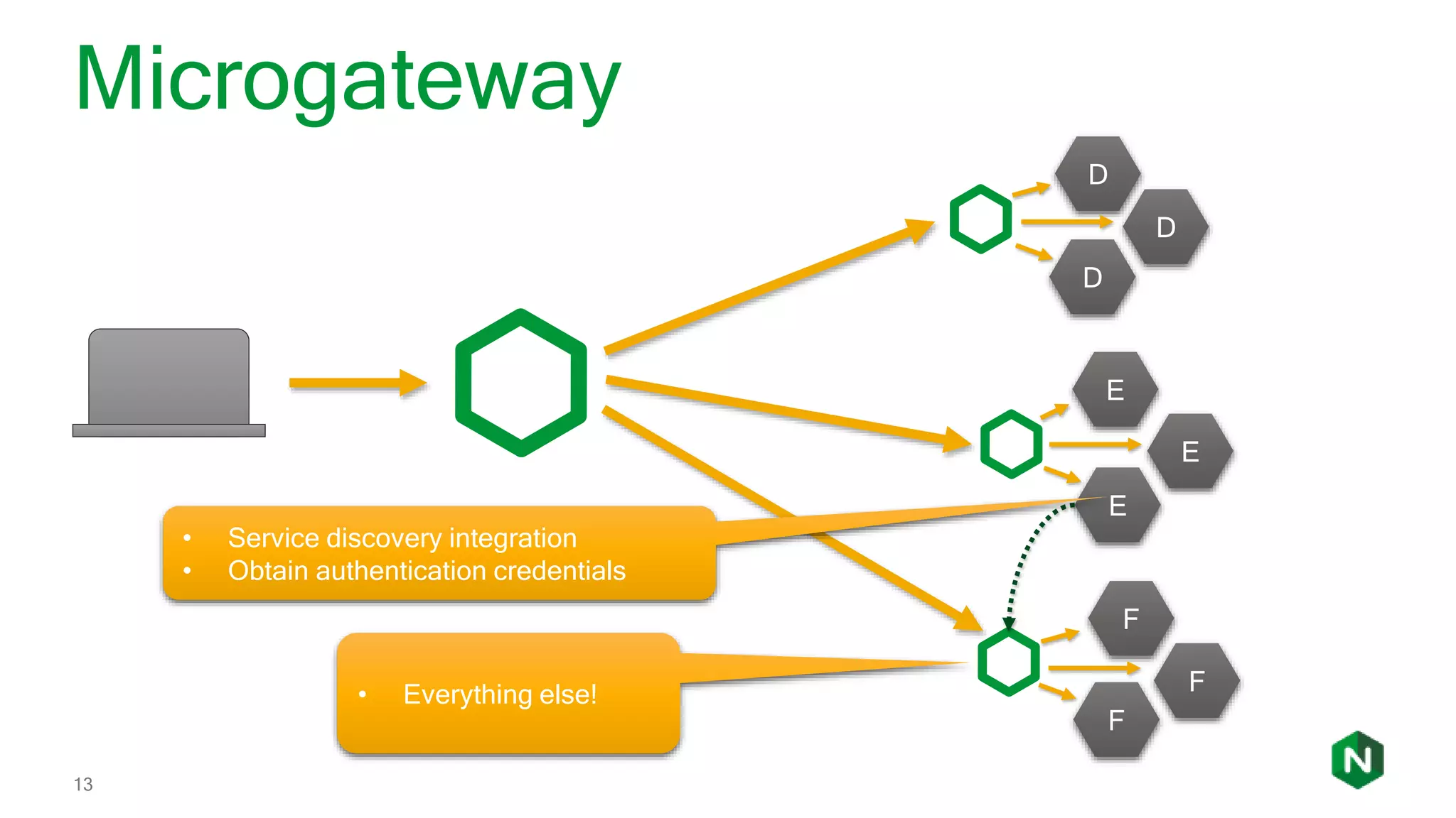 A Tour of Different API Management Architectures | PPTX