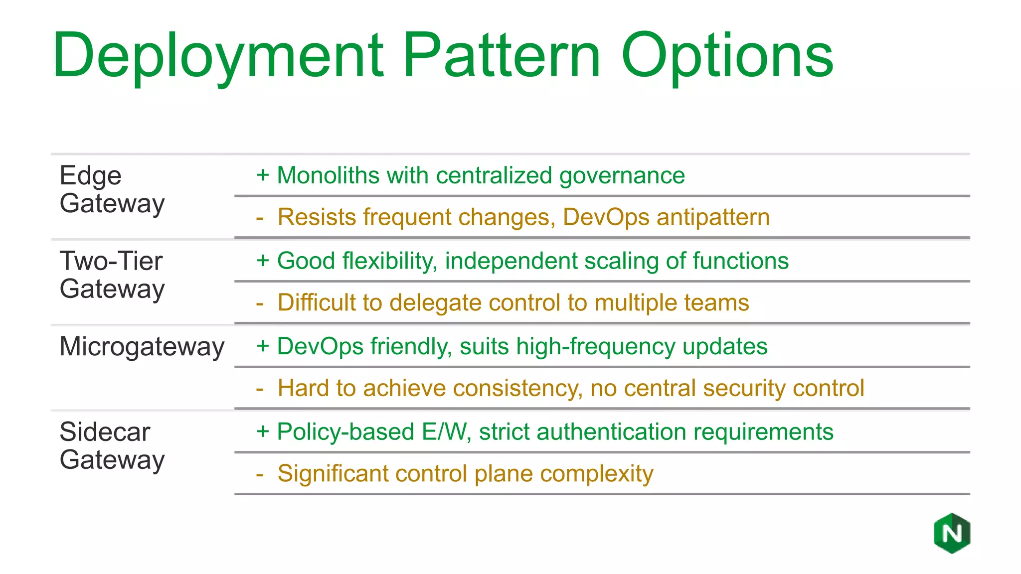 A Tour of Different API Management Architectures | PPT