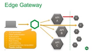 A Tour of Different API Management Architectures | PPT