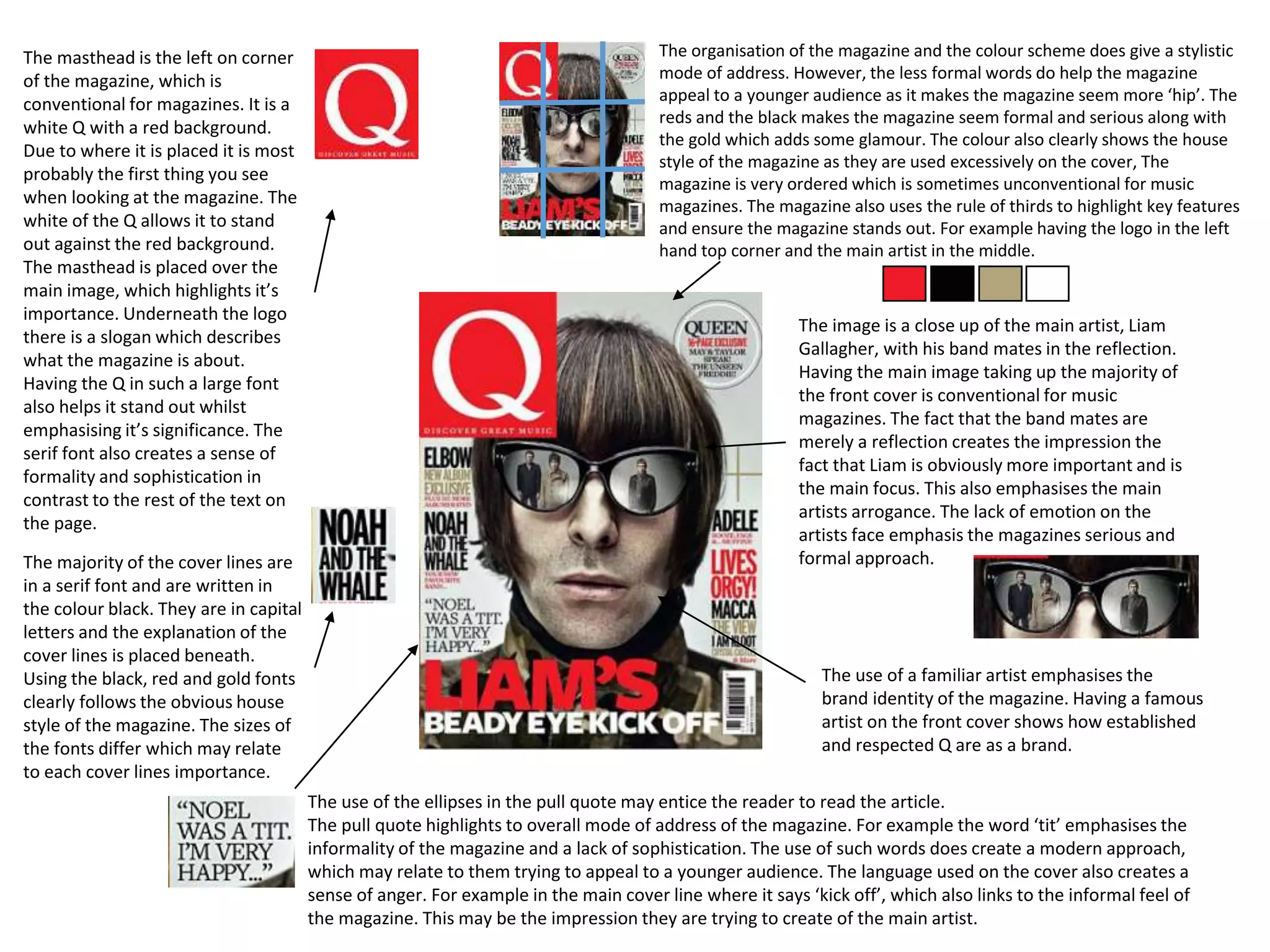 Q Magazine Analysis | PPT