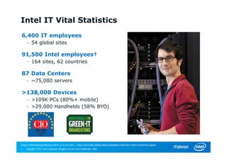 Intel Cloud Summit: Liam Keating Keynote | PPT