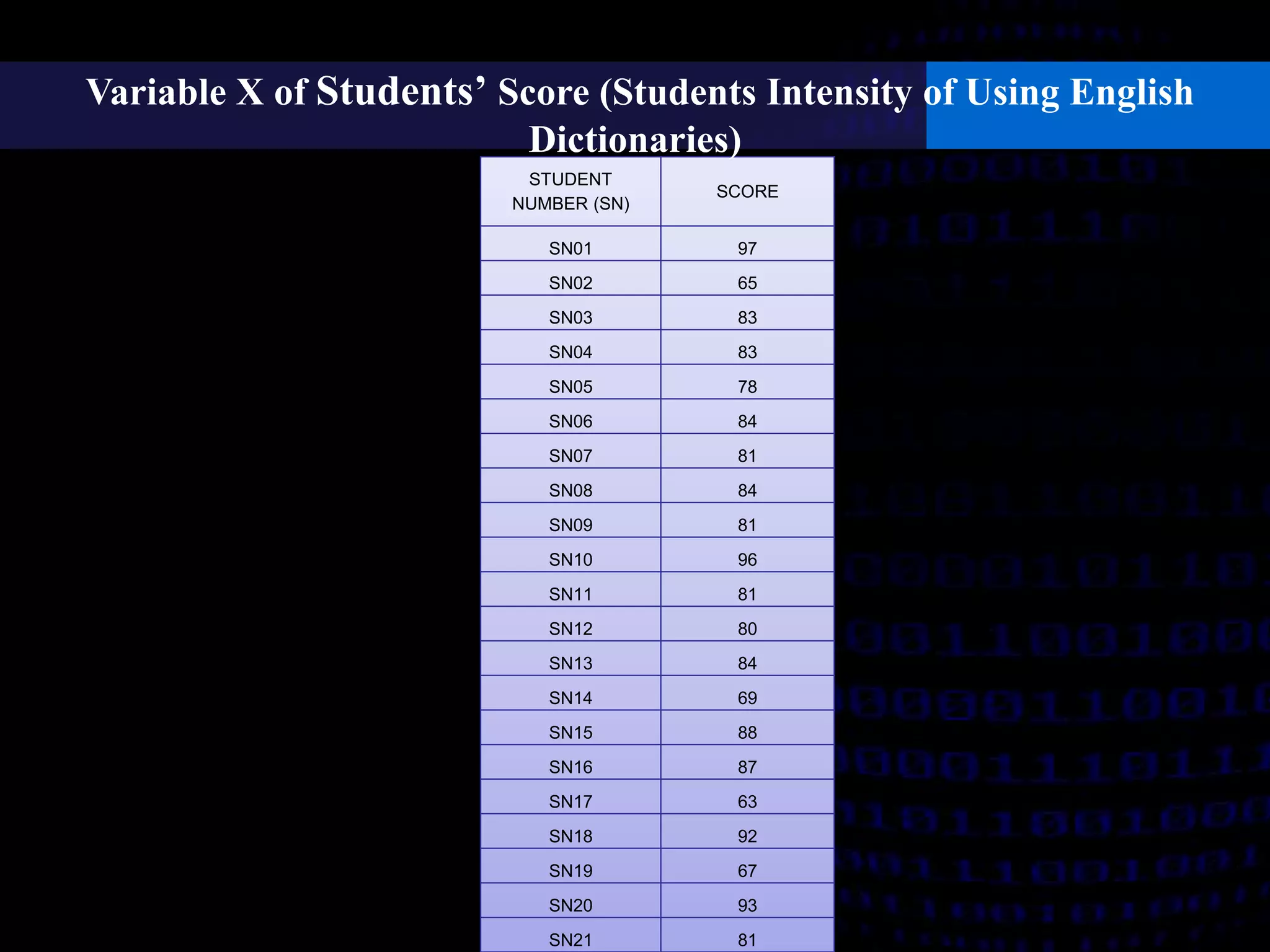 Sidang Skripsi " The Students' Intensity of Using English Dictionaries ...