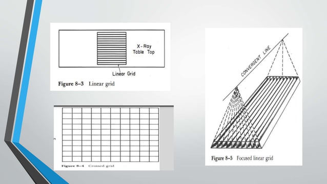 Filters used in radiology.ppt.radiology. | PPTX | Chemistry | Science