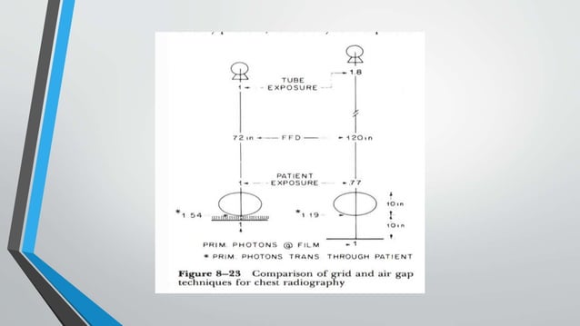 Filters used in radiology.ppt.radiology. | PPTX | Chemistry | Science