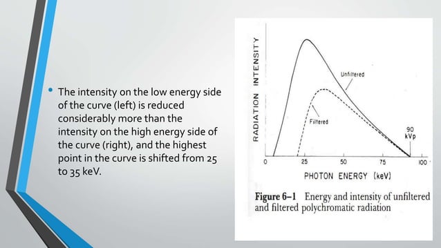 Filters used in radiology.ppt.radiology. | PPTX | Chemistry | Science
