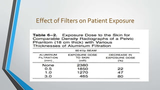 Filters used in radiology.ppt.radiology. | PPTX