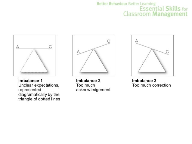 Classroom Management (Queensland Education)