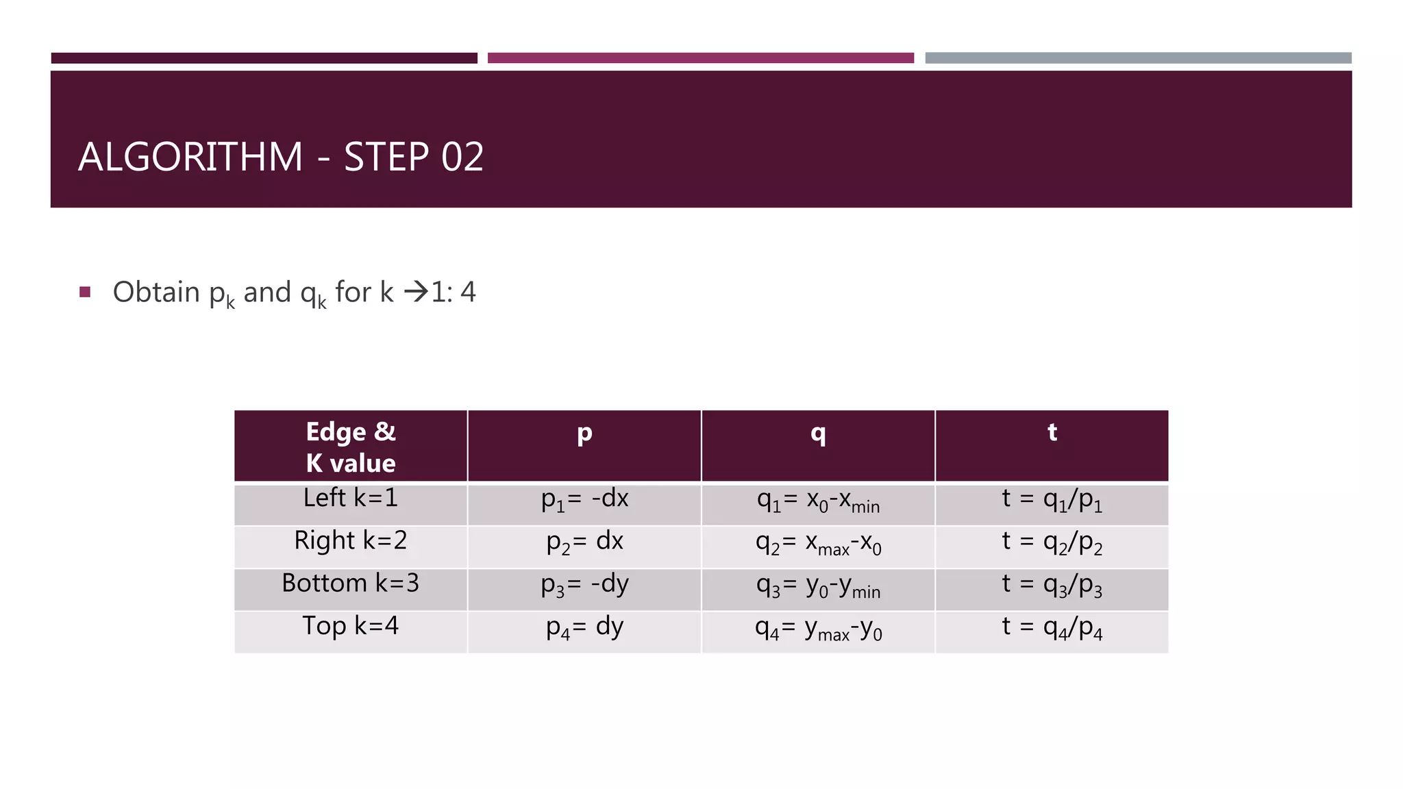 Liang- Barsky Algorithm, Polygon clipping & pipeline clipping of polygons | PPTX