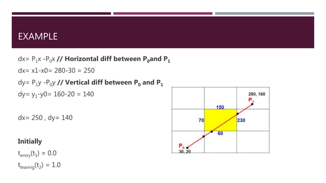 Liang- Barsky Algorithm, Polygon clipping & pipeline clipping of polygons | PPTX | 3-D Graphics ...