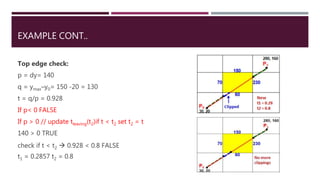 Liang- Barsky Algorithm, Polygon clipping & pipeline clipping of polygons | PPTX