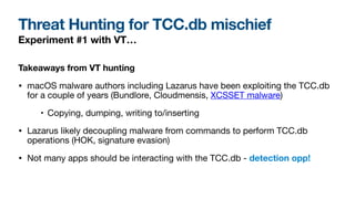 Exploring the Labyrinth: Deep dive into the Lazarus Group's foray into macOS | PDF