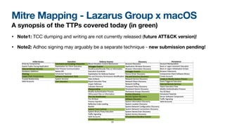 Exploring the Labyrinth: Deep dive into the Lazarus Group's foray into macOS | PDF