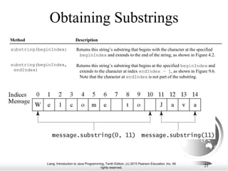 LiangChapter4 Unicode , ASCII Code .ppt | Programming Languages | Computing
