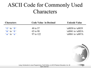 LiangChapter4 Unicode , ASCII Code .ppt | Programming Languages | Computing