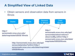 Using linked data in a heterogeneous sensor web: Challenges ...