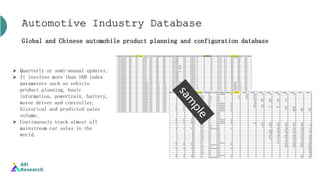 Li auto(06/2021) -layout of high computing power platform for smart ...